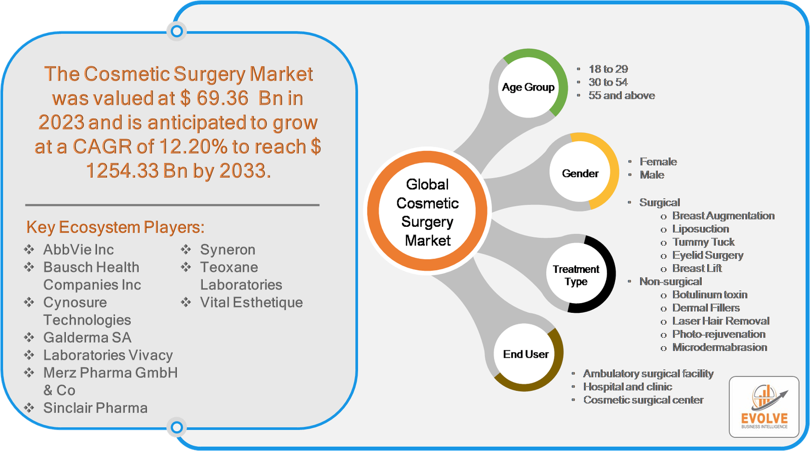 Cosmetic Surgery Market Analysis and Global Forecast