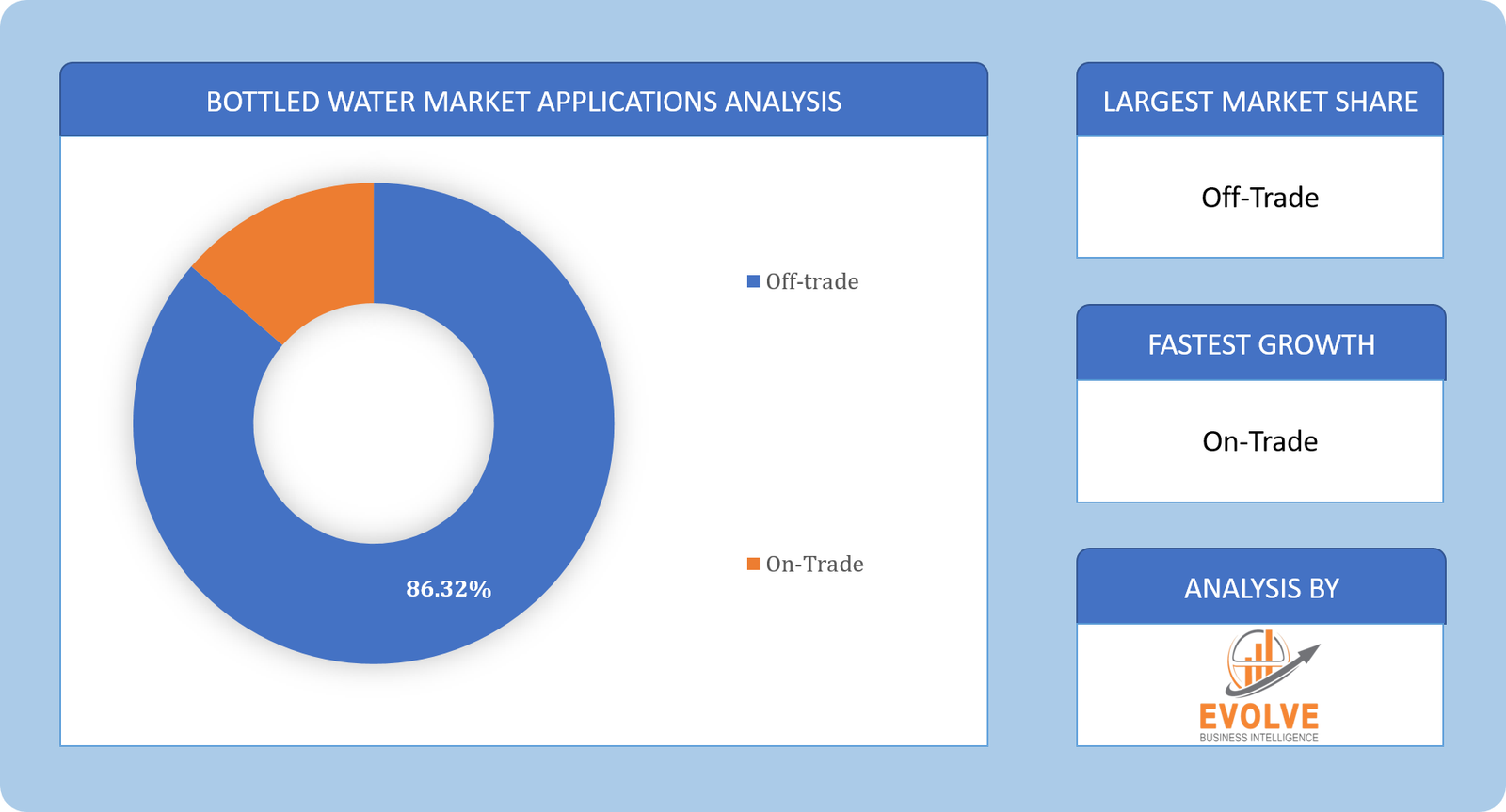 Bottled Water Market Analysis and Global Forecast 2023-2033 - Evolve ...