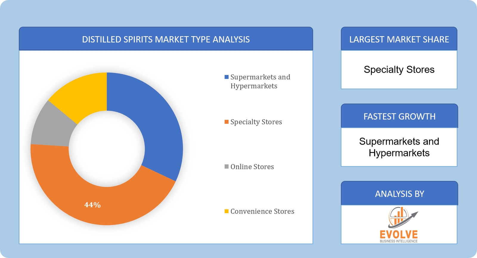 Distilled Spirits Market Forecast to Reach $63 Billion by 2033
