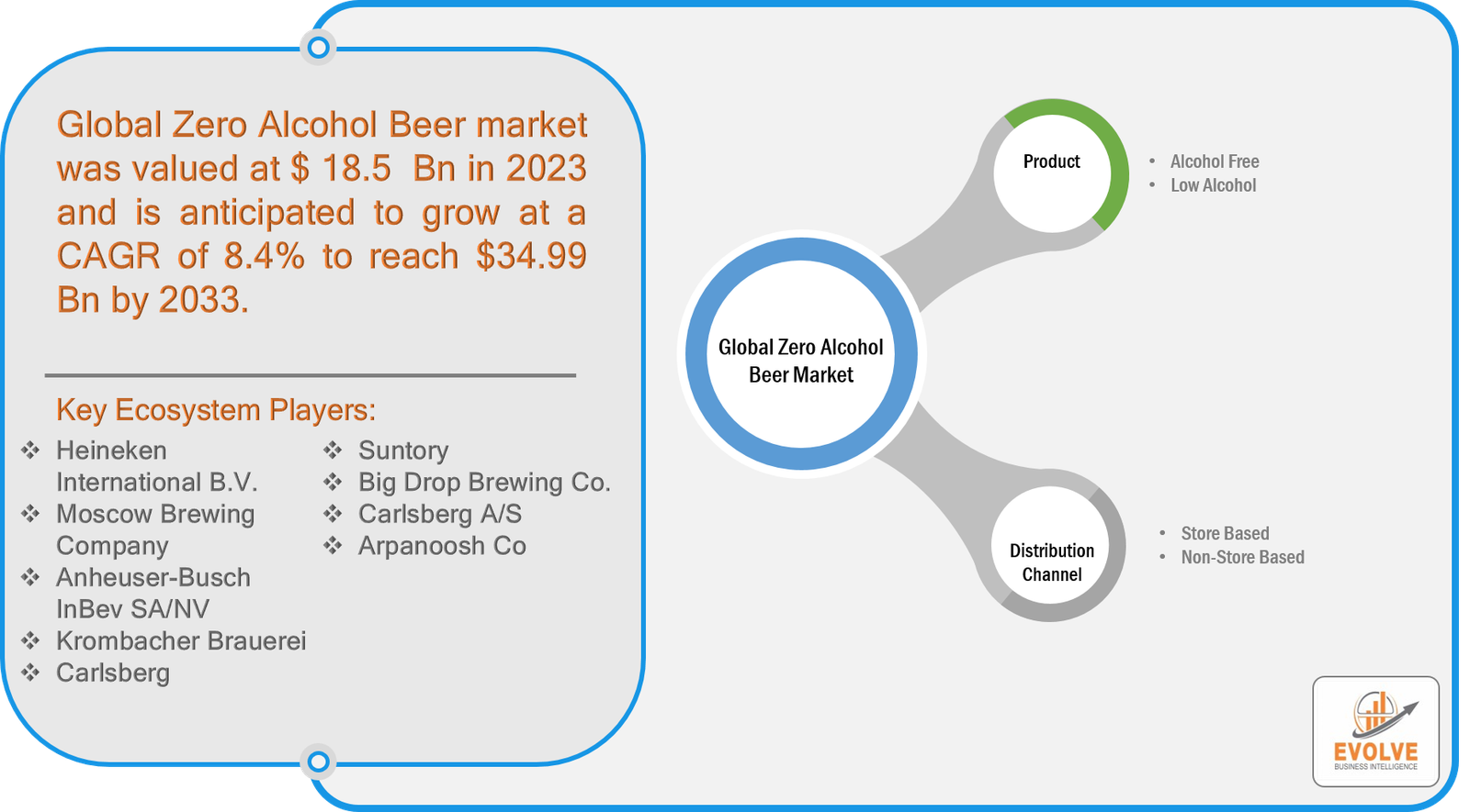 Zero Alcohol Beer Market Forecast to Hit $35 Billion by 2033