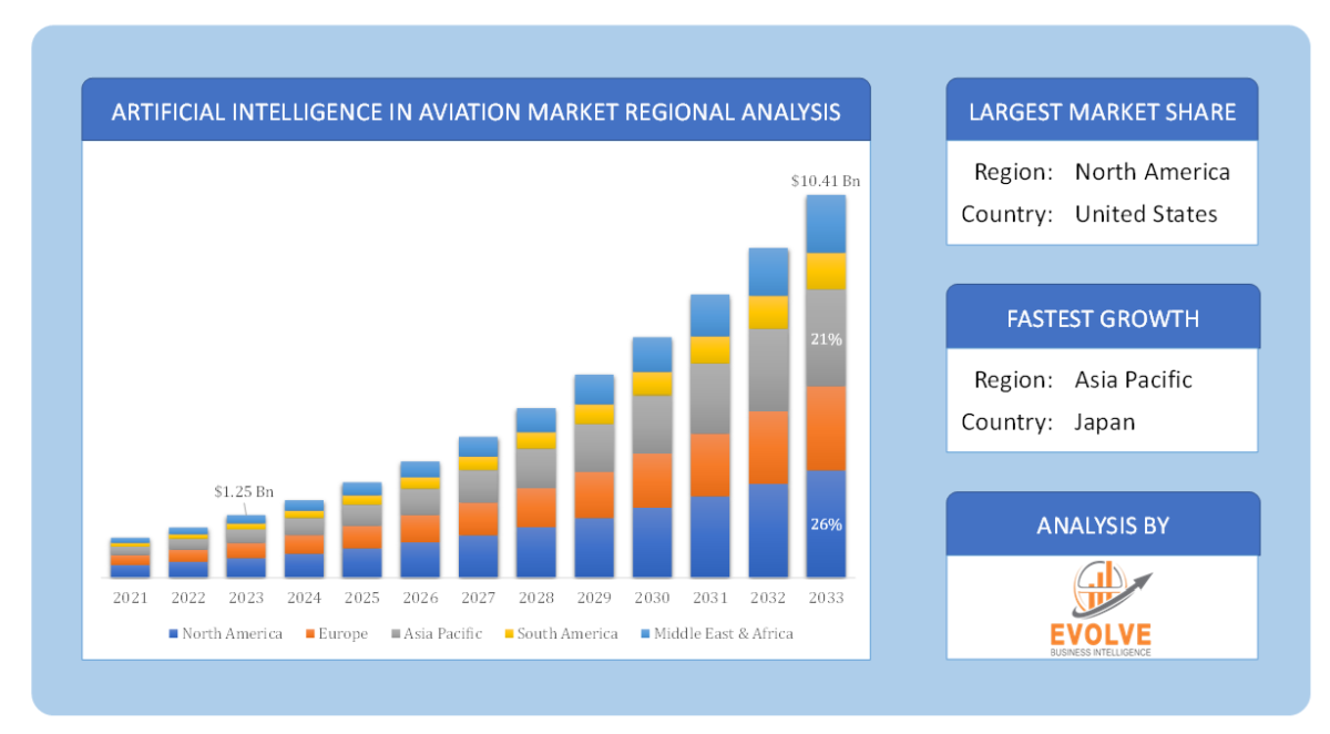Automotive Substrates Market Size to Reach $8.7 Billion by 2033